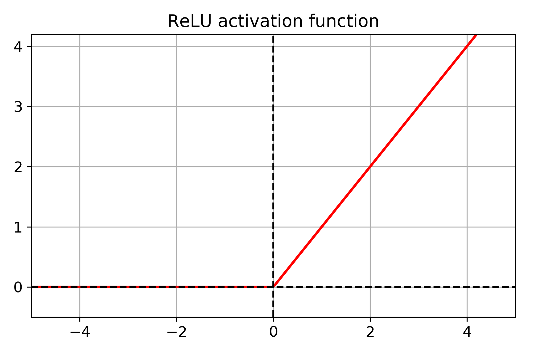 Premier projet: Détection de pose | Capra Documentation